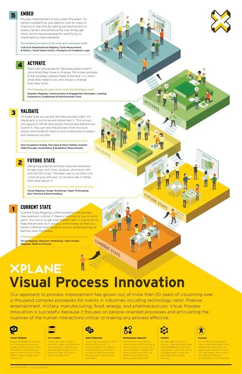 Process Infographic Powerpoint Artofit