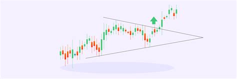 Symmetrical Triangle Pattern In Options Trading Ventura Securities