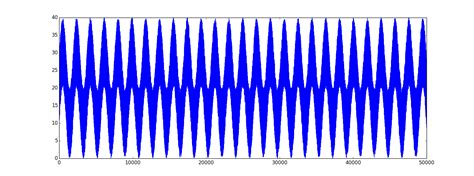 Cosc 6377 Computer Networks