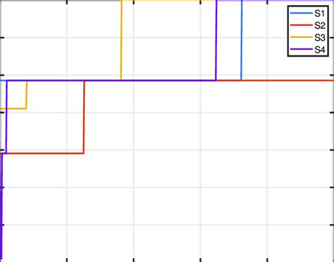 Convergence Graph Of Different Transfer Functions Download