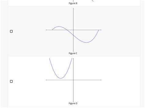 Solved Which Of The Following Graphs Represent Functions Chegg