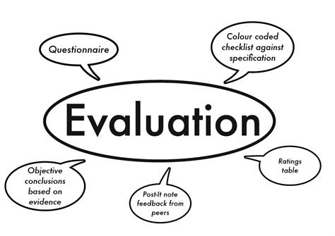 The Design Process Evaluation The Universal Design Proce Flickr