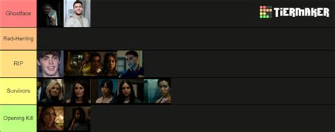 Scream VI Character Predictions Tier List Community Rankings TierMaker
