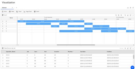 Scheduling In Python With Constraint Programming By Alainchabrier