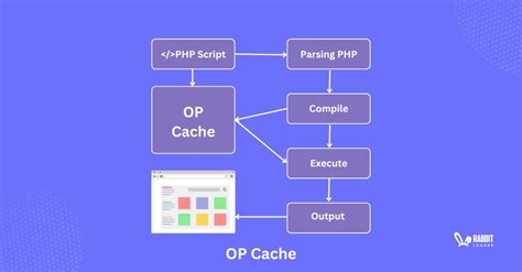 What Is Opcache And What Are The Benefits Of Using Opcache For PHP