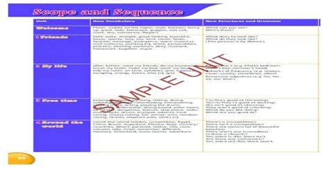 Pdf Scope And Sequence Pearson Argentina · Scope And Sequence Unit