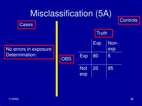 Ppt Epi 5240 Introduction To Epidemiology Bias And Misclassification November 9 2009