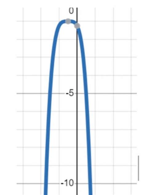 solved question 4 7 points the following image is the