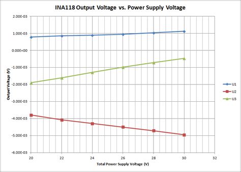 Ina118 Instrumentation Amplifier Psrr Amplifiers Forum Amplifiers Ti E2e Support Forums