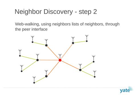 Self Organized Networks In Mixed 2g And 4g Pdf Computer Networking Computing