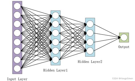 糖尿病预测（深度学习pytorch实现 最新）血糖预测算法最新研究 Csdn博客