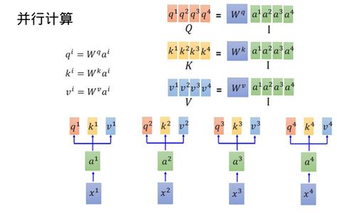 简单理解transformervit Onnx Csdn博客