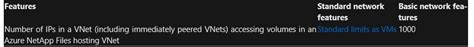 Limitation On Concurrent Smb Connections Microsoft Qanda