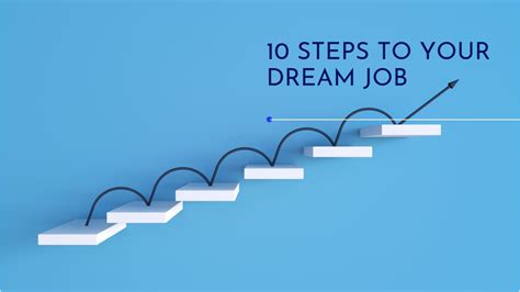10 Actionable Steps To Your Dream Job