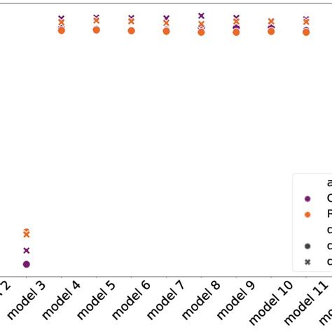 Maximum Error Across Models And Datasets Download Scientific Diagram