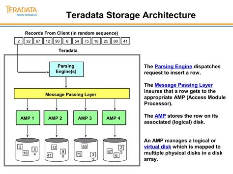 Module 02 Teradata Basics Ppt