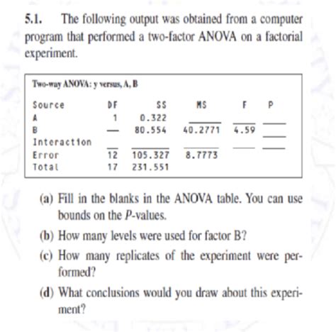 Answered 5 1 The Following Output Was Obtained Bartleby