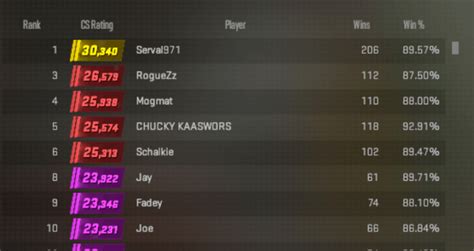 CS2 Ranking System Explained What You Should Know