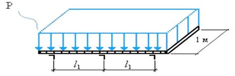 Calculation Scheme For Determining The Load Download Scientific Diagram