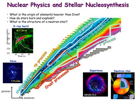 Ppt The Atomic Nucleus Powerpoint Presentation Free Download Id 1586816