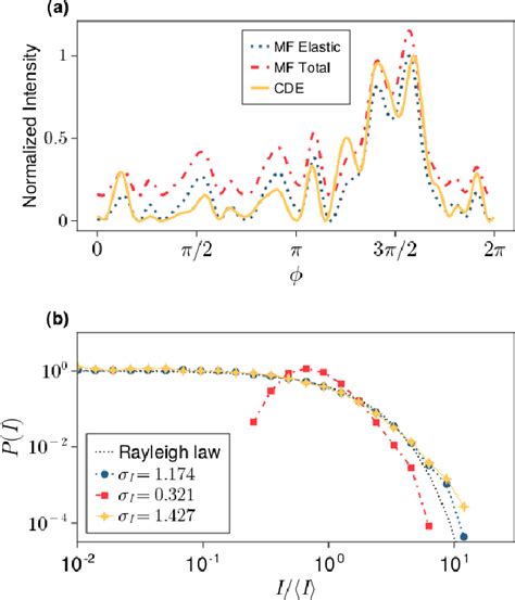 Figure 2 From Nonlinear Effects In Anderson Localization Of Light By Two Level Atoms Semantic