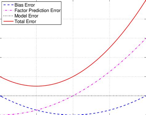 Notional example of expected RSS per sample as a function of βt Download Scientific Diagram