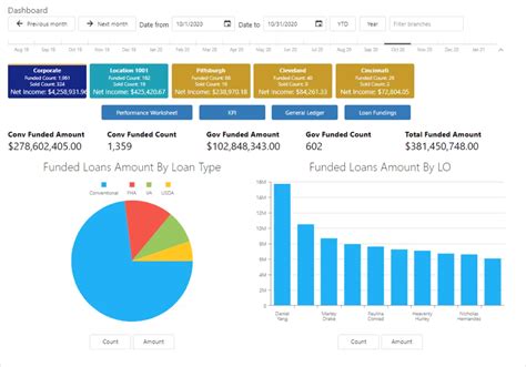 Mortgage Accounting Software Made Easier Loan Vision