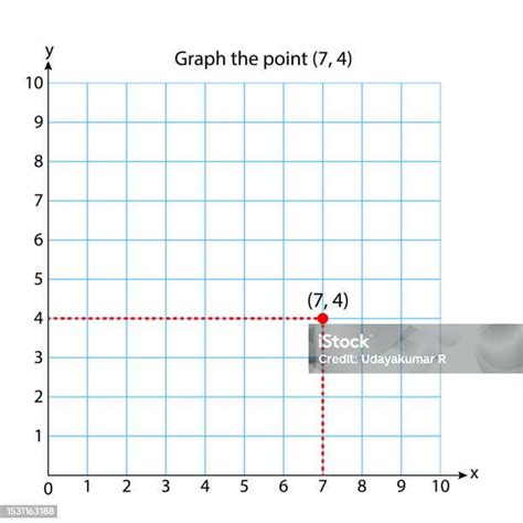 Graph Square Coordinate System In Two Dimensions With Sample Points