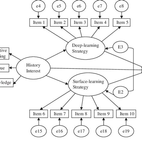 Full Structural Model Diagram Download Scientific Diagram