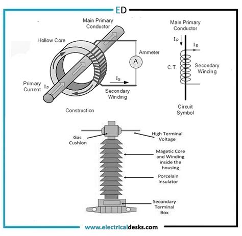 Current Transformer Principle Construction Types And Advantages And Applications