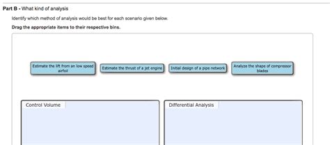 Solved Identify Which Method Of Analysis Would Be Best For Chegg