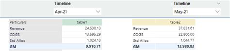 Solved Need To Get Difference Between 2 Tables Having 2 S