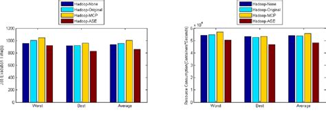 Figure 12 From An Adaptively Speculative Execution Strategy Based On Real Time Resource