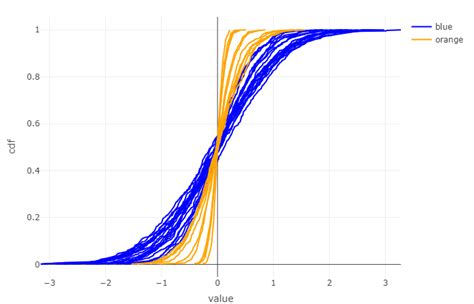 Plotly R Legend Wont Appear Stack Overflow