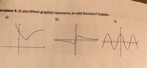 Solved Problem 9 5 Pts Which Graph S Represents An Odd