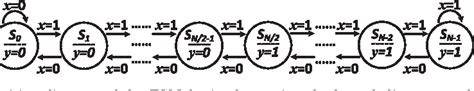 Figure 3 From A Reconfigurable Architecture With Sequential Logic Based Stochastic Computing