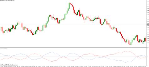 Average Sentiment Oscillator Indicator For Metatrader 4