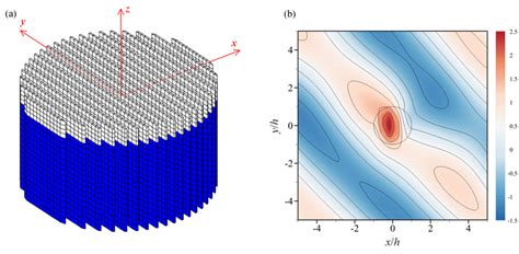 Numerical Simulation Of Wave Interaction With A Metamaterial Circular Download Scientific