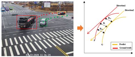 Electronics Free Full Text Method For Obtaining Better Traffic Survey Data