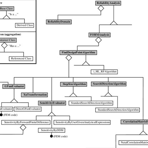 Class Hierarchy FORM Analysis Download Scientific Diagram
