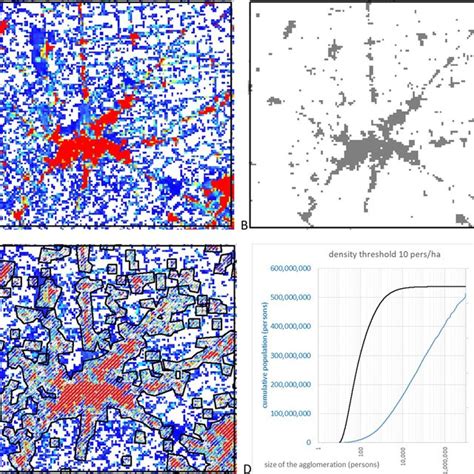 Example Of Generation Of Agglomerations A Map Of Population Density B