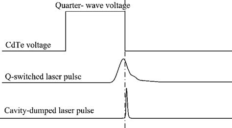Figure 1 From Study Of Offset Frequency Locking And Active Frequency Stabilization For Two RF