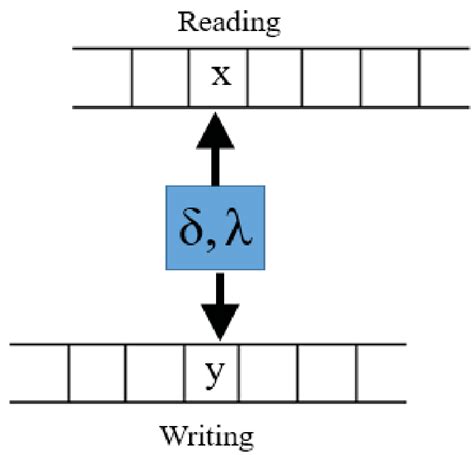 Conceptual Architecture Of A Finite State Transducer 3 Download