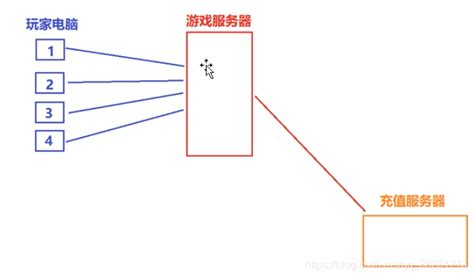 c 11并发与多线程笔记（1） 并发基本概念及实现，进程、线程基本概念 并发、进程、线程的基本概念和综述 csdn博客