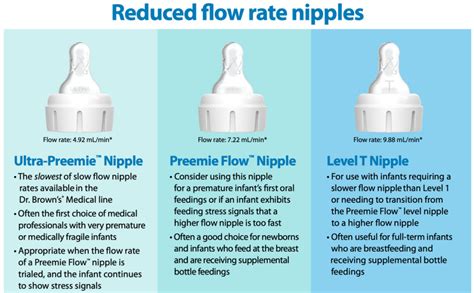 Dr Browns Options Bottle With Preemie Or Transitional Nipple 4oz