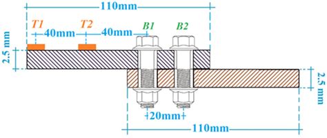 Schematic Diagram Of Specimen Used In The Experiment Download Scientific Diagram