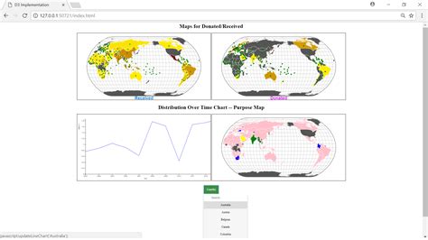 Github Mnm376 D3 Projects Playing Around With D3 Visualizations