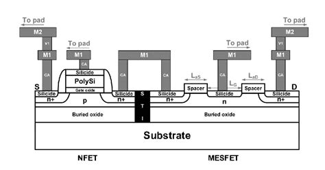 Figure 3 From Enhanced Voltage Silicon Nfet Mesfet Cascode Amplifiers Integrated On A 45nm Soi