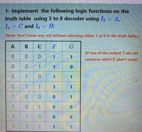 Solved Implement The Following Logic Functions On The Chegg