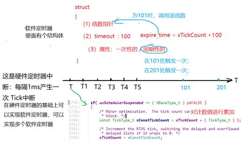 Freertos 软件定时器freertos软件定时器 Csdn博客 Freertos 软件定时器freertos软件定时器 Csdn博客